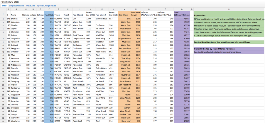 Pokemon GO Complete Stats and Moves overview | Pokémon GO Hub