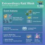 Extraordinary Raid Week Event Guide | Pokémon GO Hub