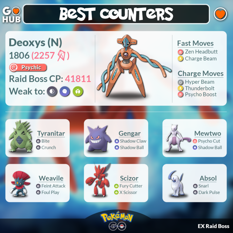 Shiny Zapdos Pokemon Go Best Raid Guide Counters Gameplayerr