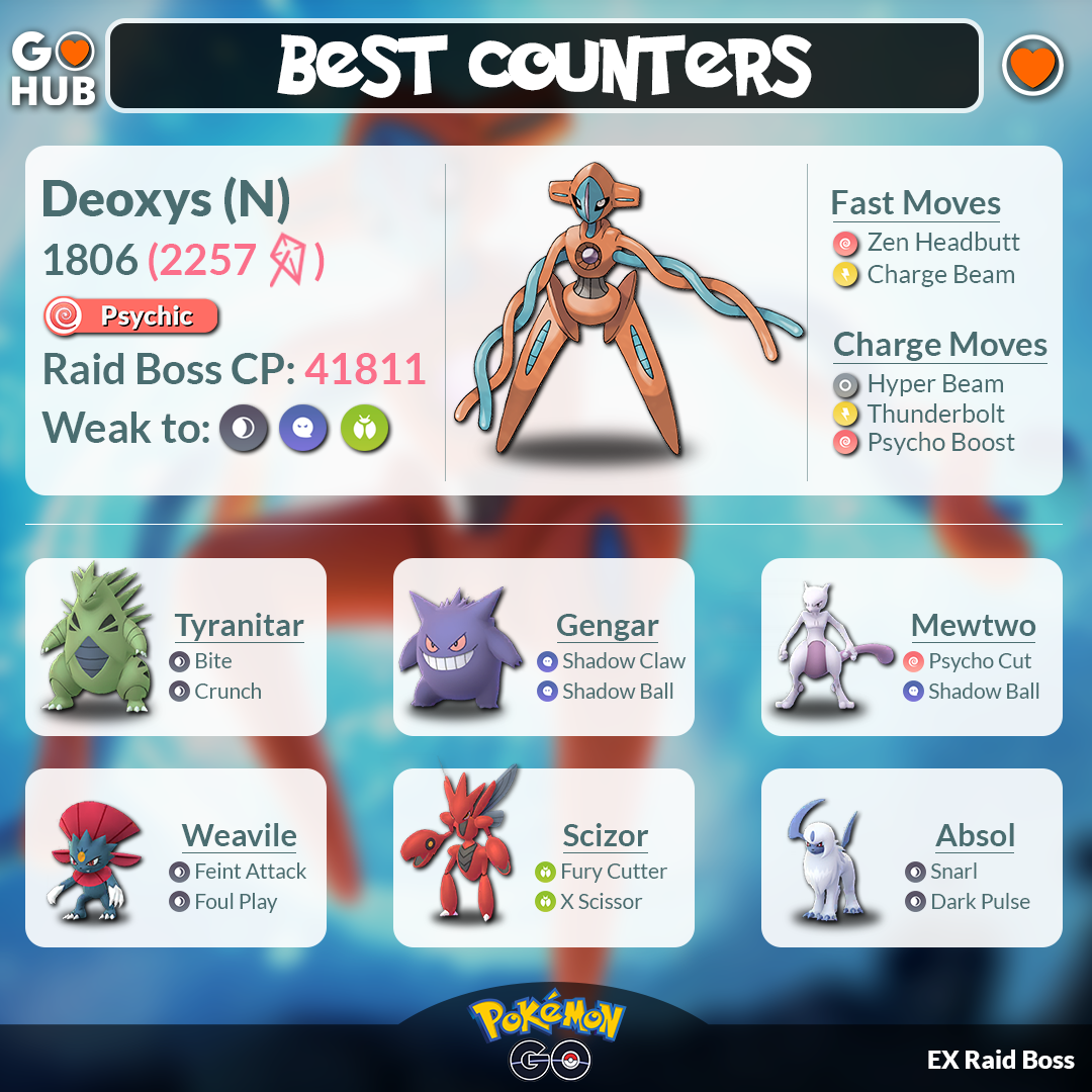 Groudon Raid Counters Guide Pokemon Go Hub