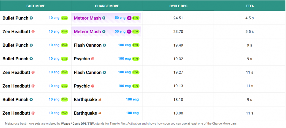 Meteor Mash stats finally discovered in Pokemon GO's Game Master ...