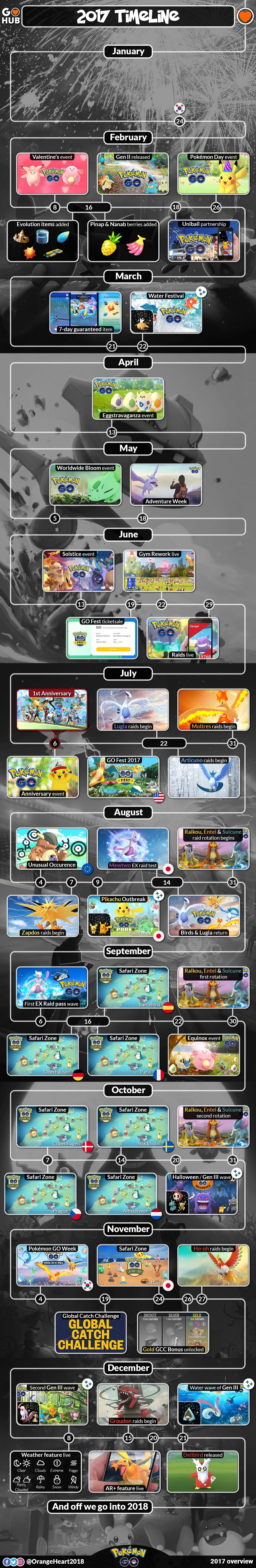 A Look at the Past: Pokemon GO Timeline in 2017 | Pokémon GO Hub
