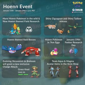 Hoenn Celebration Event Survival Guide! | Pokémon GO Hub