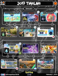 January 2019 Timeline: The Start of a New Year | Pokémon GO Hub