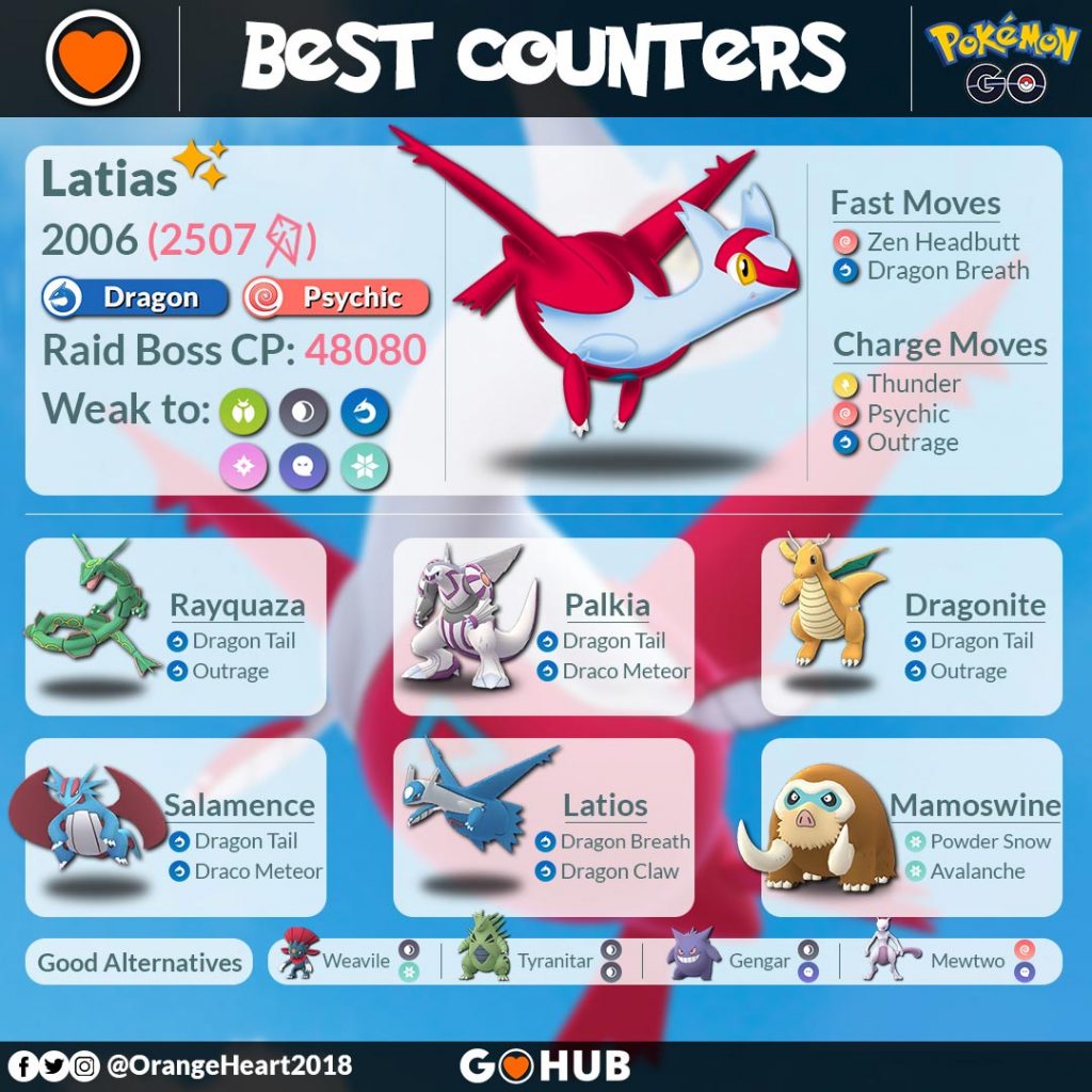 Clamperl Research Day & Latias Raid Week Guide | Pokémon GO Hub