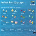 Clamperl Research Day & Latias Raid Week Guide | Pokémon GO Hub