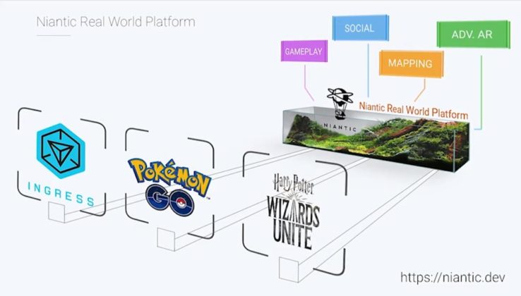 Niantic at GDC 2019: The State & Future of AR Games | Pokémon GO Hub