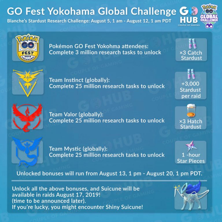 Pokémon GO Fest 2019 Global Research Challenges | Pokémon GO Hub