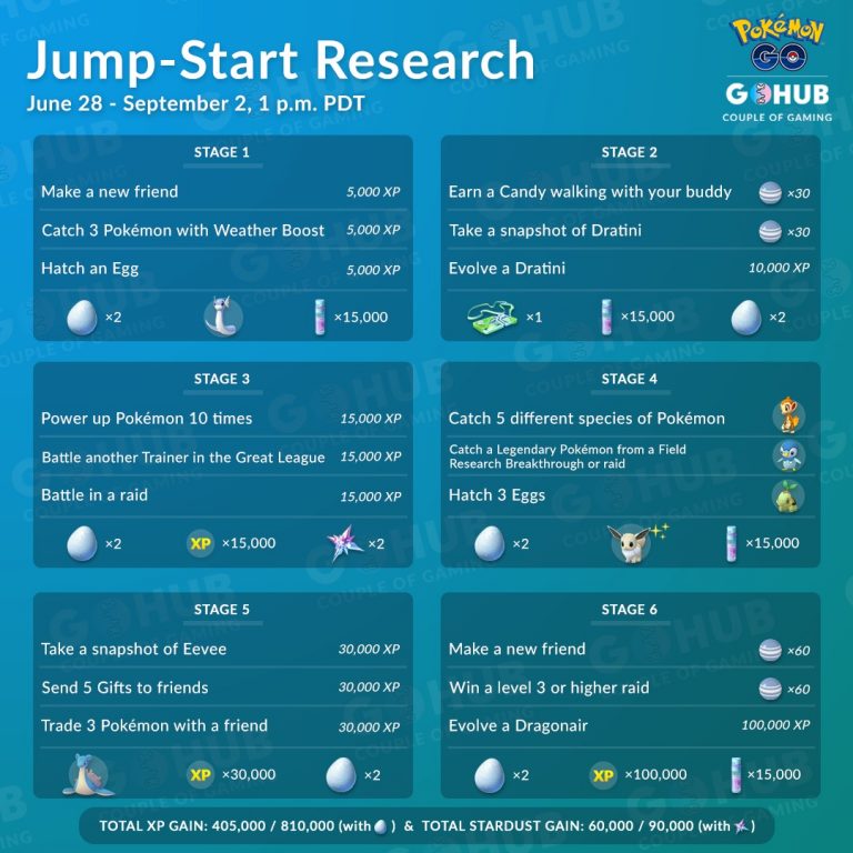 Jump-Start Special Research Guide | Pokémon GO Hub