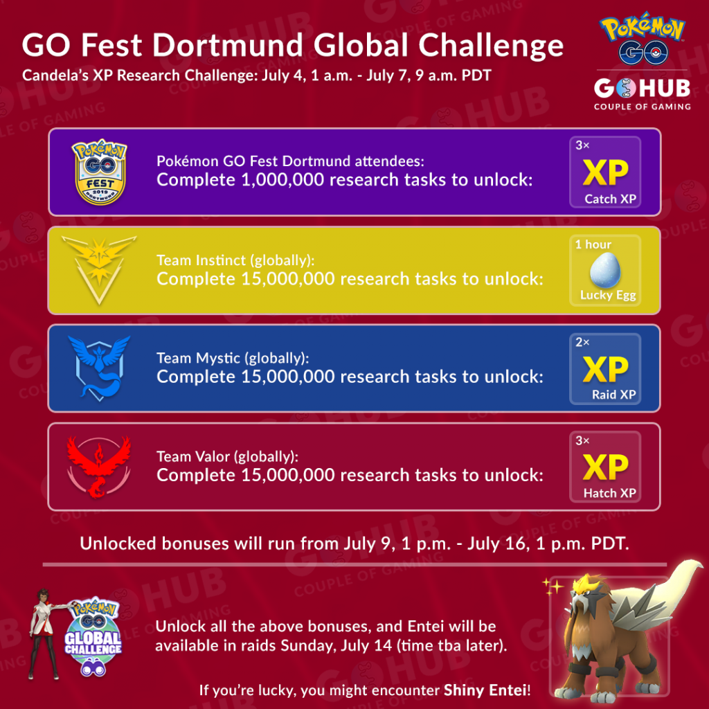 Pokémon GO Fest 2019 Global Research Challenges | Pokémon GO Hub