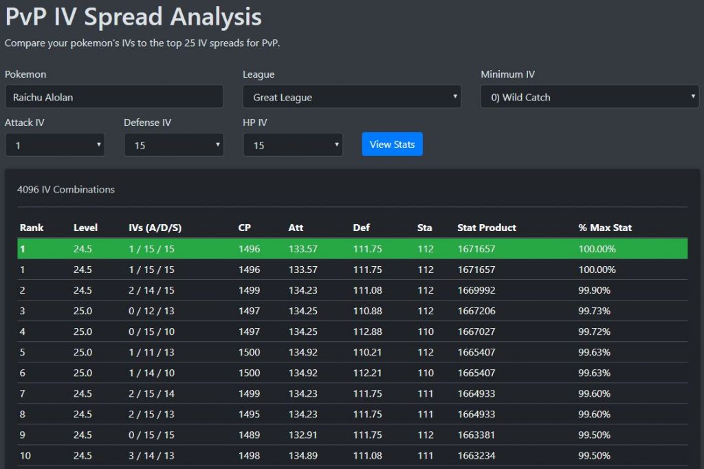 Alolan Raichu PvP Guide (Great League edition) | Pokémon GO Hub