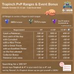 Pokemon GO Trapinch Community Day Guide | Pokémon GO Hub