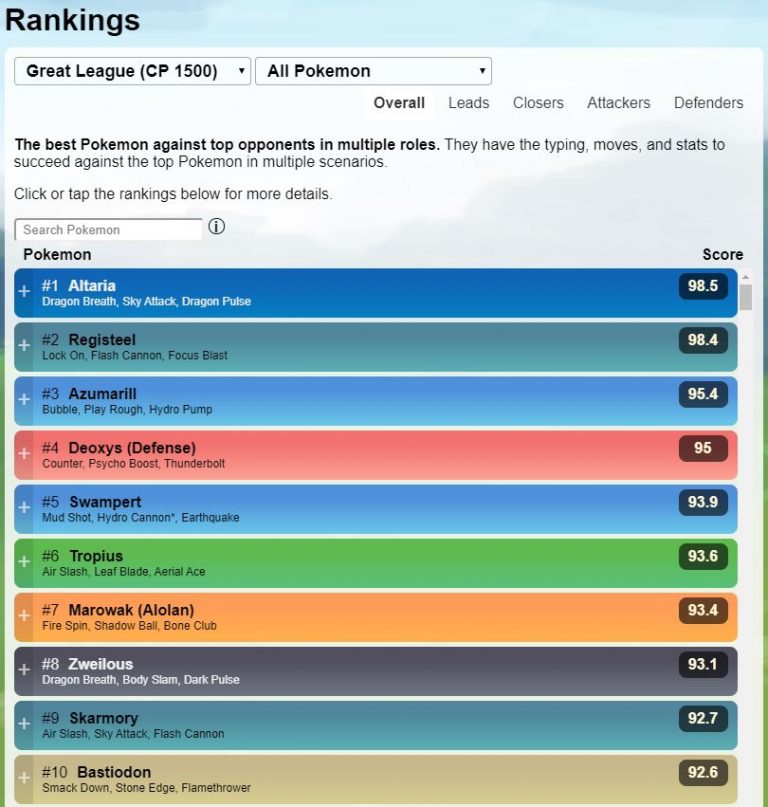 Altaria PvP Spotlight: Great League | Pokémon GO Hub