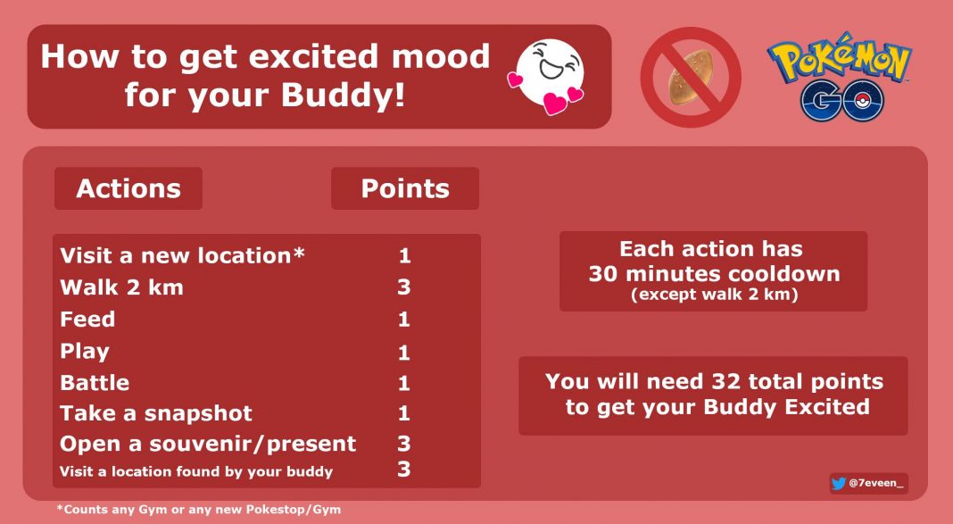 Pokémon GO Buddy System: Everything you need to know | Pokémon GO Hub