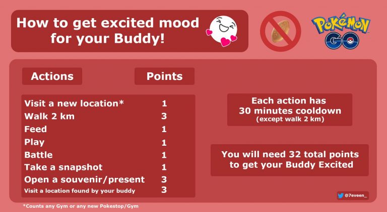 Pokémon GO Buddy System: Everything you need to know | Pokémon GO Hub