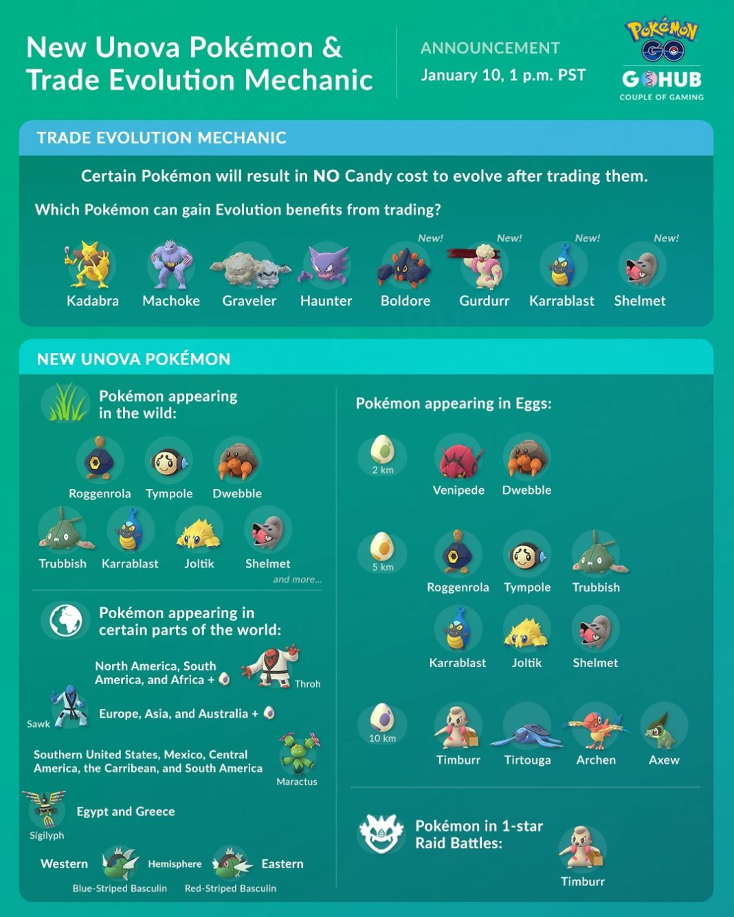 New Gen 5 Pokémon and Trade Evolution Added to Pokémon GO | Pokémon GO Hub