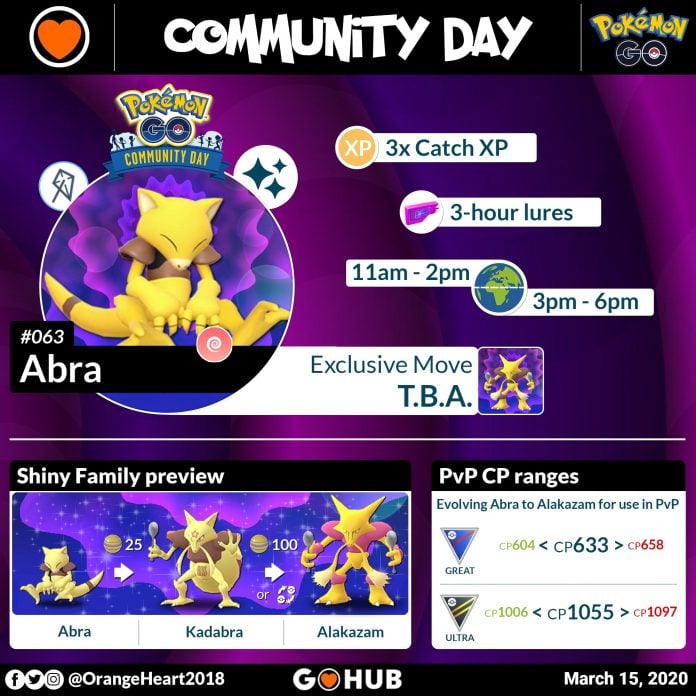 March Community Day Pokemon: Abra | Pokémon GO Hub