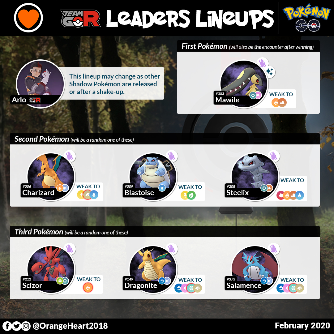 The Shadowy Threat Grows - March 2020 Team GO Rocket - Rescue Shadow ...