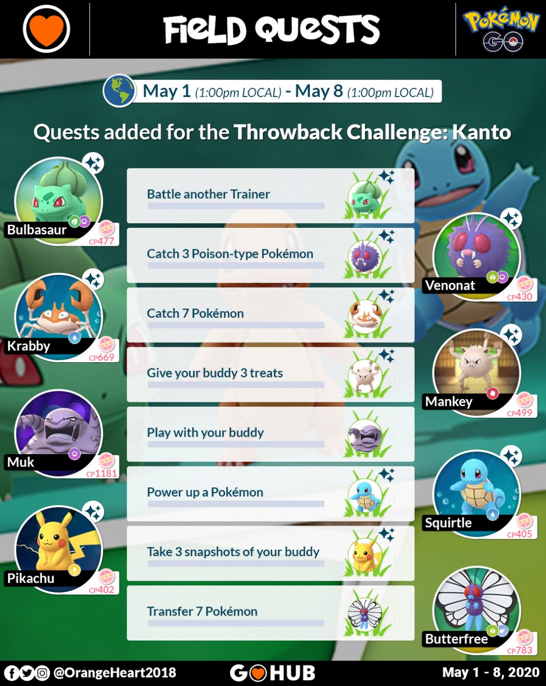 Throwback Challenge 2020: Kanto | Pokémon GO Hub