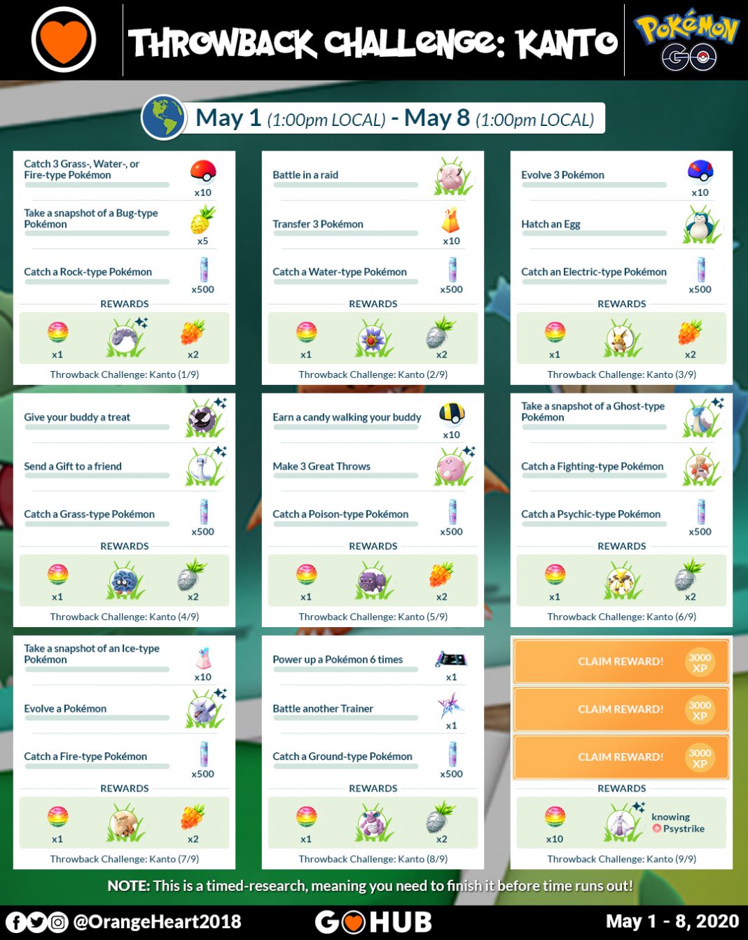 Throwback Challenge 2020: Kanto | Pokémon GO Hub