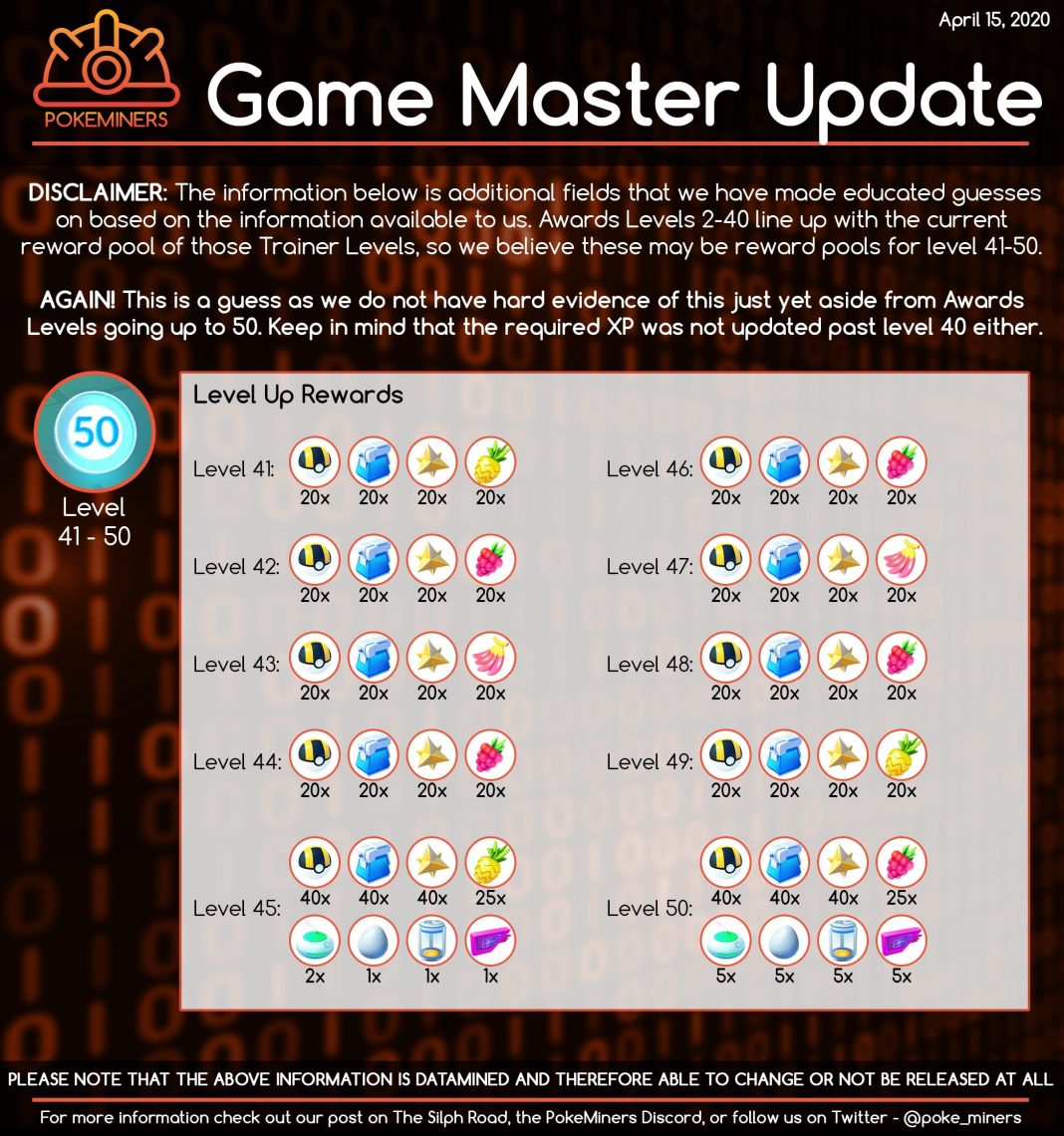 Level 41 to Level 50 Rewards Discovered by Data Miners | Pokémon GO Hub