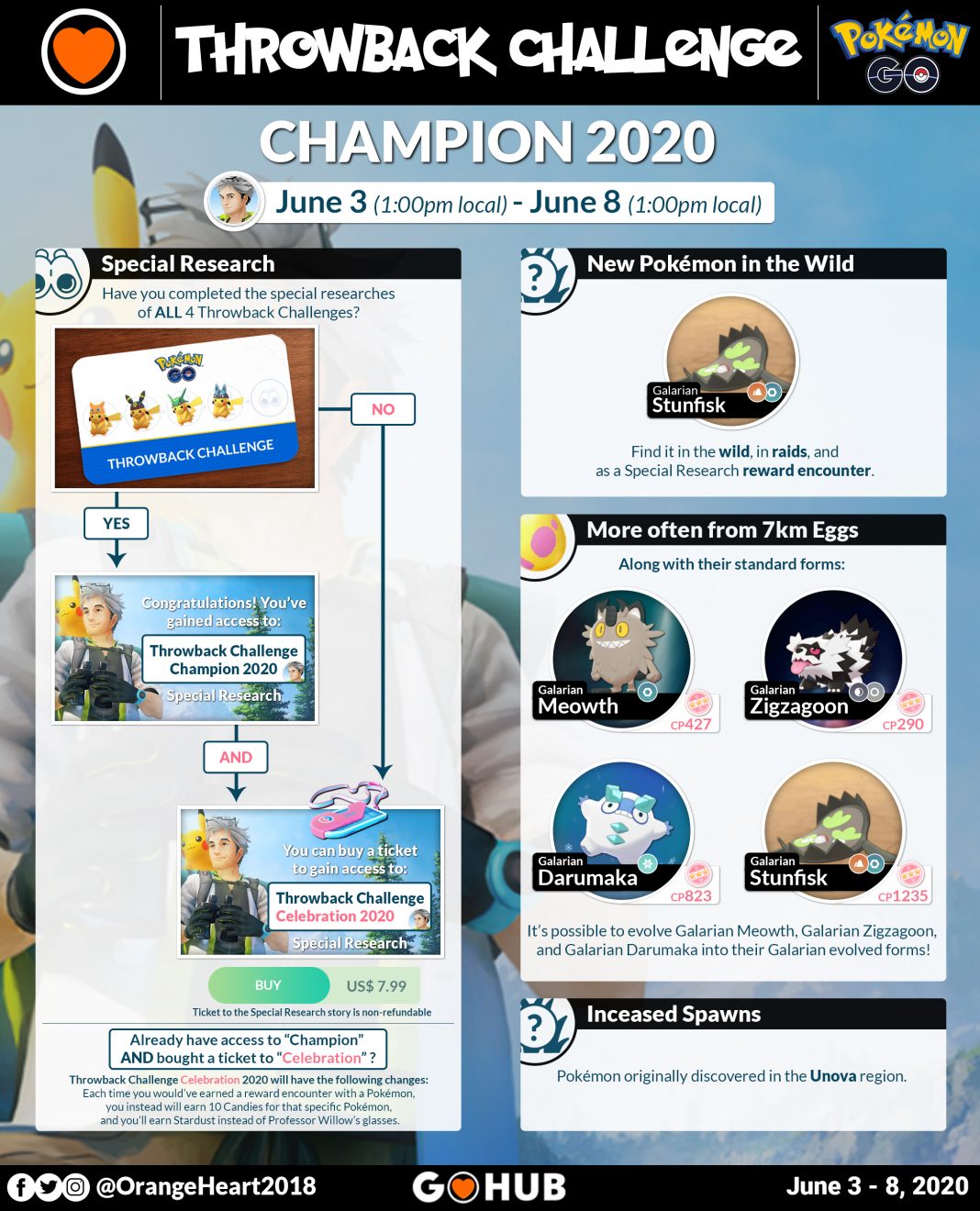 Throwback Challenge 2020 Special Research | Pokémon GO Hub