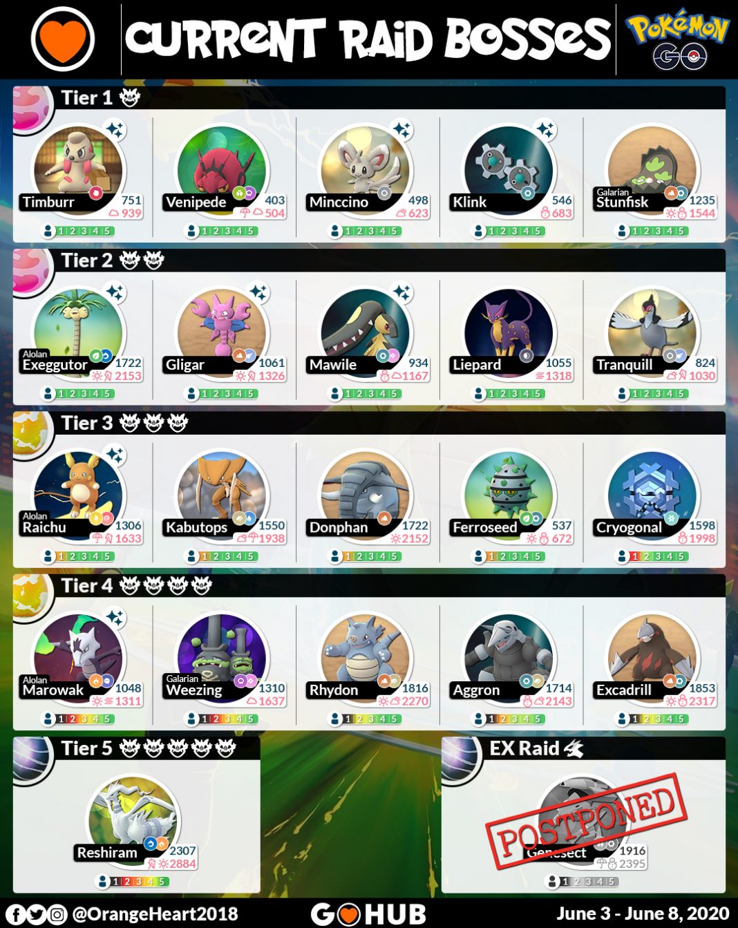 Throwback Challenge Champion Special Research Guide | Pokémon GO Hub