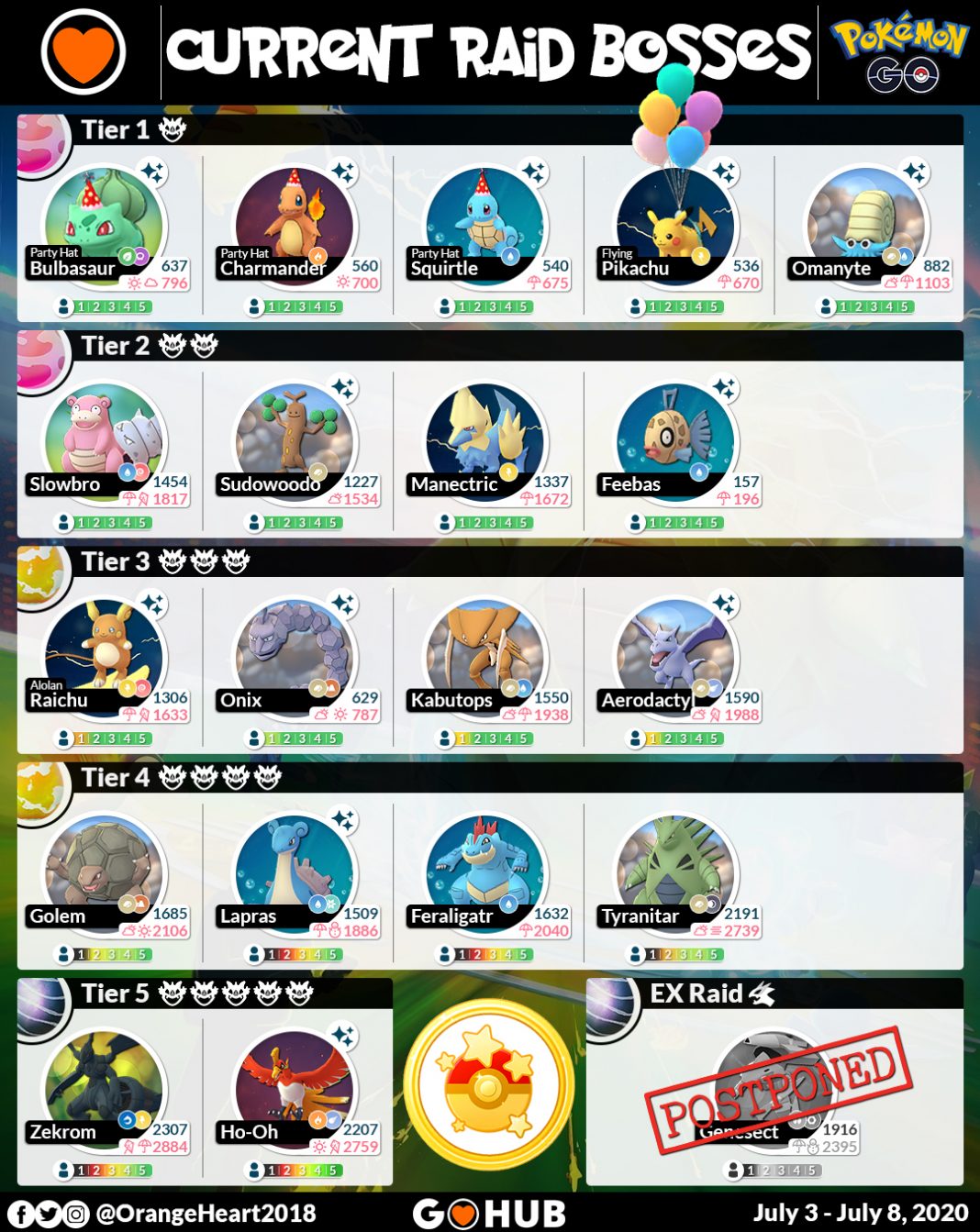 GO Fest Skill Challenge Guide | Pokémon GO Hub