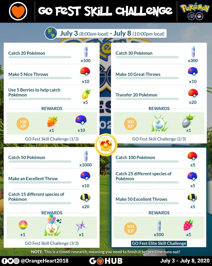 GO Fest Skill Challenge Guide | Pokémon GO Hub