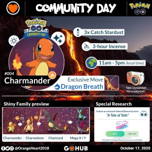 Charmander Community Day 2020 | Pokémon GO Hub