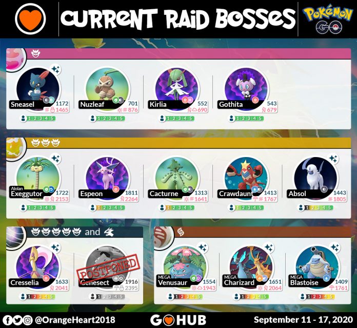 Mega Battle Event Guide (2020) | Pokémon GO Hub