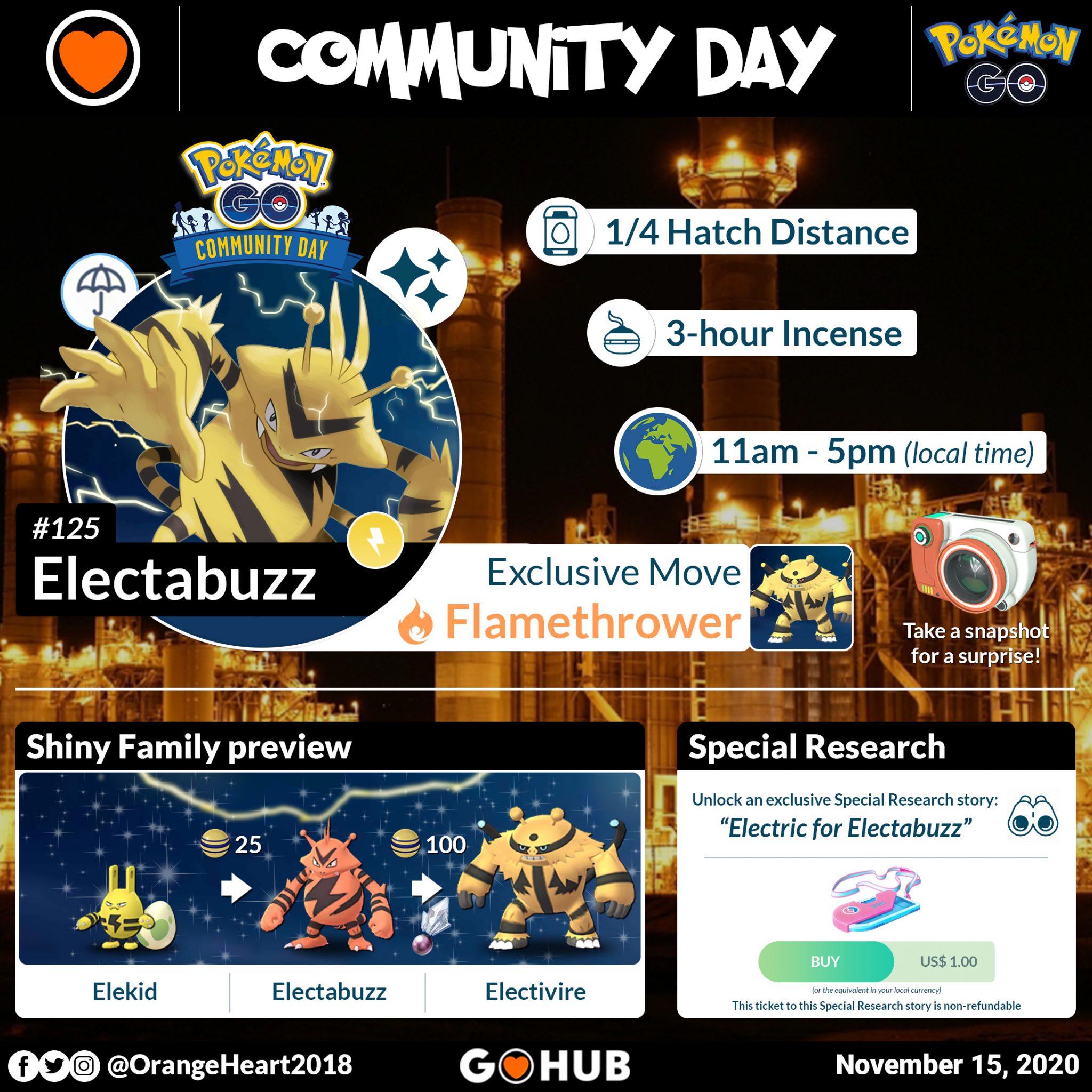 Electabuzz Community Day | Pokémon GO Hub