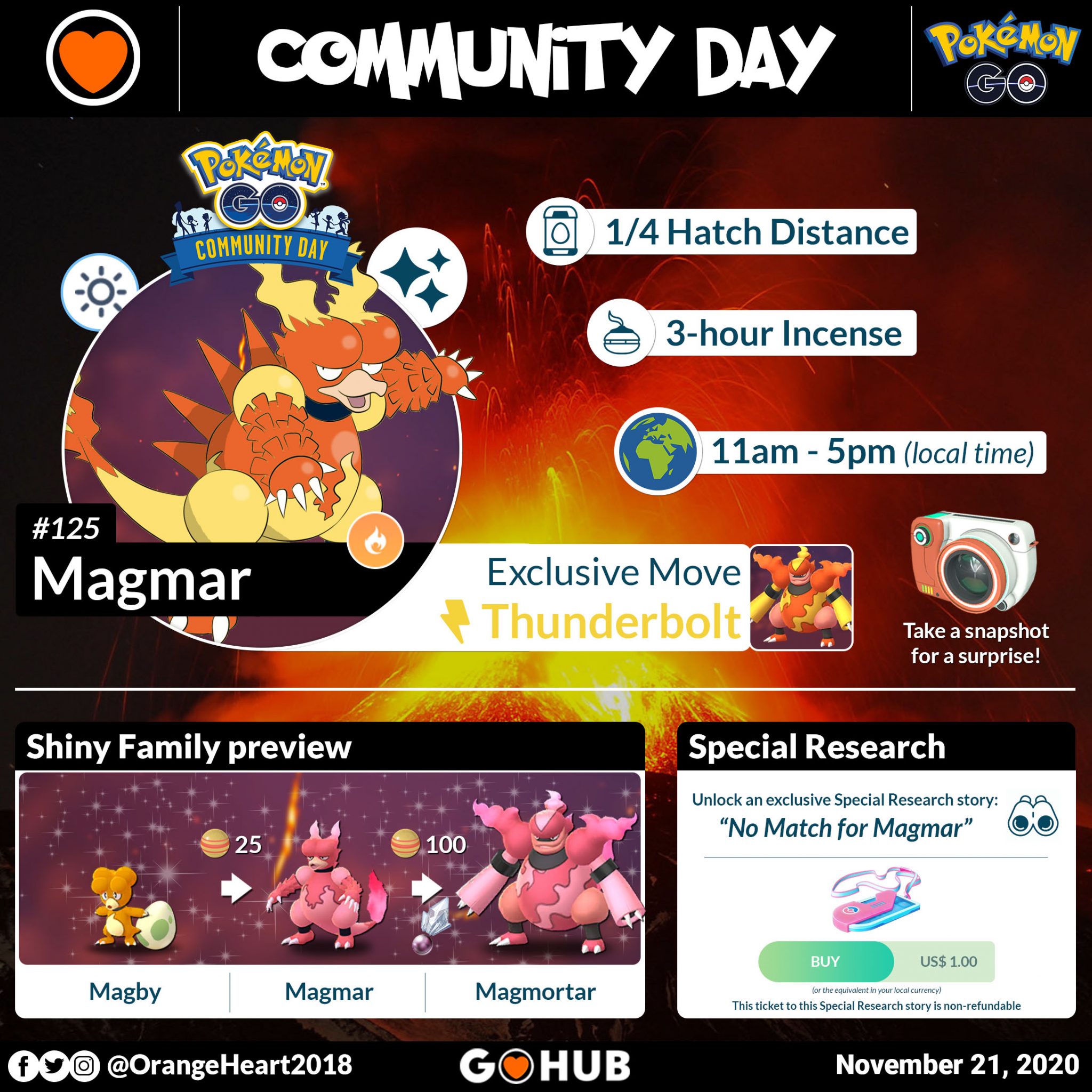 Magmar Community Day | Pokémon GO Hub