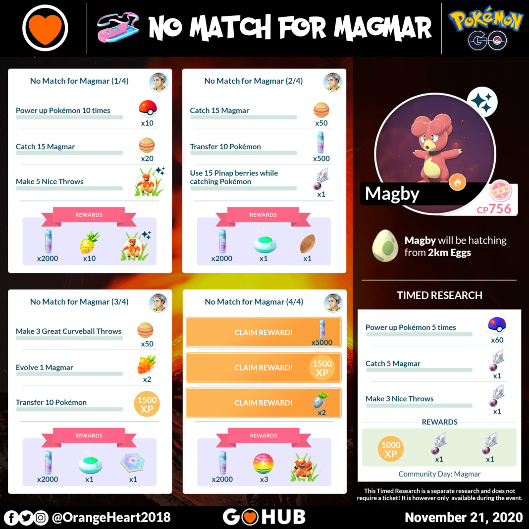Magmar Community Day | Pokémon GO Hub