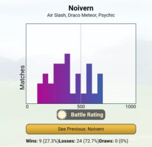 Noivern Meta Analysis | Pokémon GO Hub