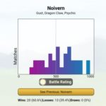 Noivern Meta Analysis | Pokémon GO Hub