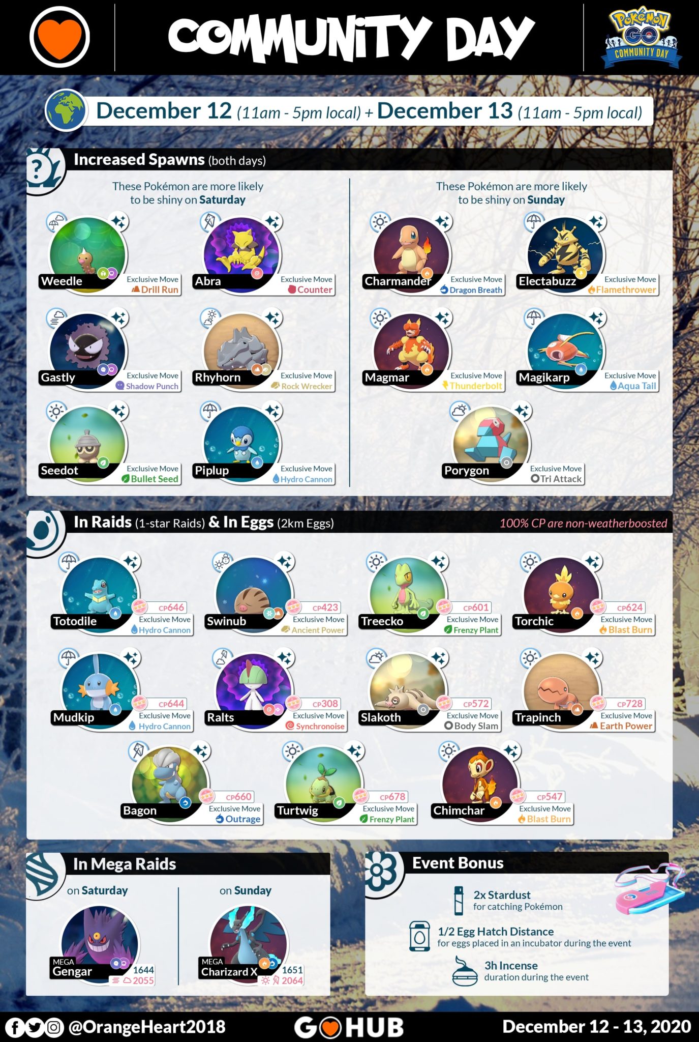 December Community Day 2020 | Pokémon GO Hub