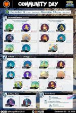 December Community Day 2020 | Pokémon GO Hub
