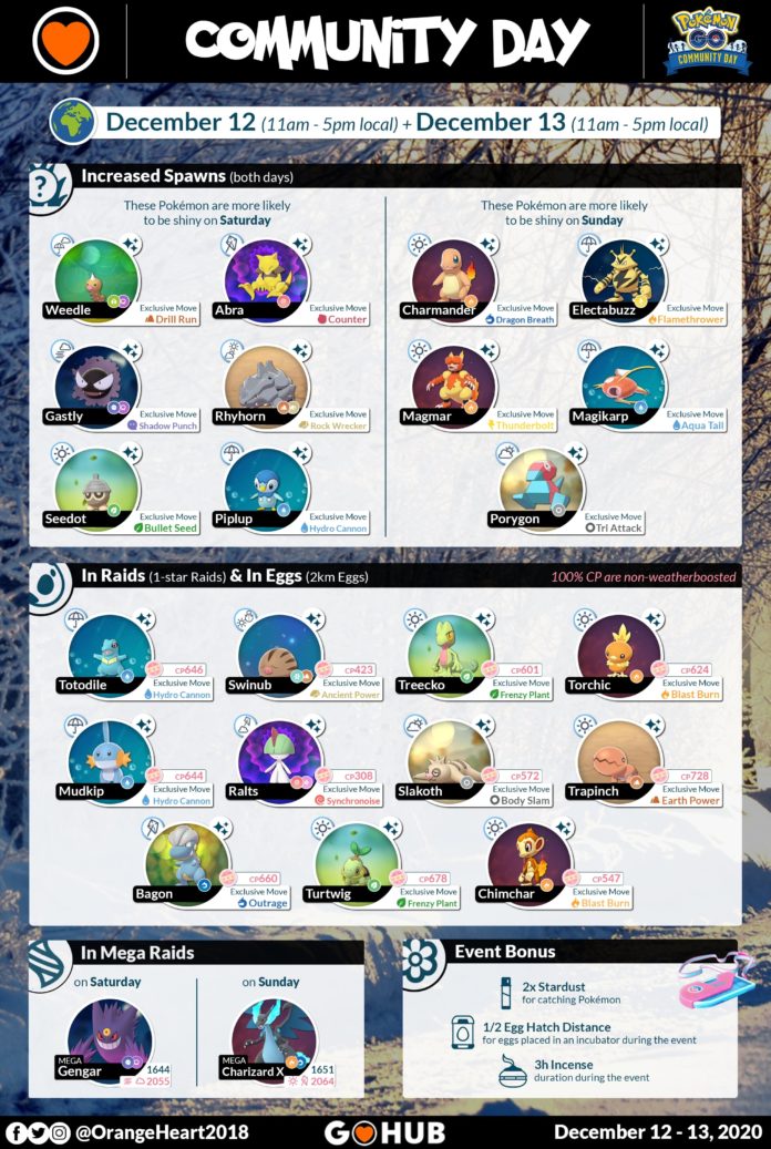 December Community Day 2020 | Pokémon GO Hub