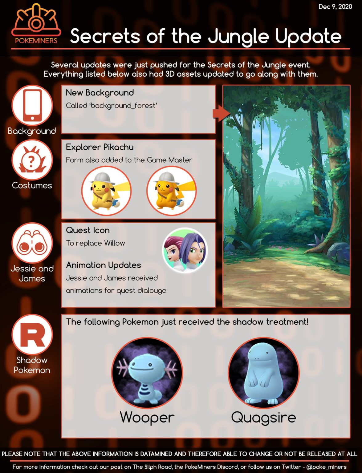 Secrets of the Jungle Event - Shiny Celebi, Shiny Rufflet, Adventure ...