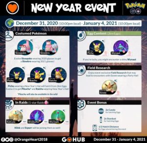 New Year 2021 Event | Pokémon GO Hub