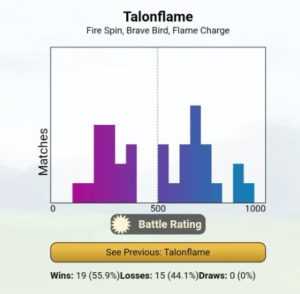 Talonflame vs. Charizard: A PvP Perspective | Pokémon GO Hub