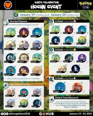 Hoenn Celebration Event 2021 | Pokémon GO Hub