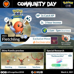 Fletchling Community Day (March 2021) | Pokémon GO Hub