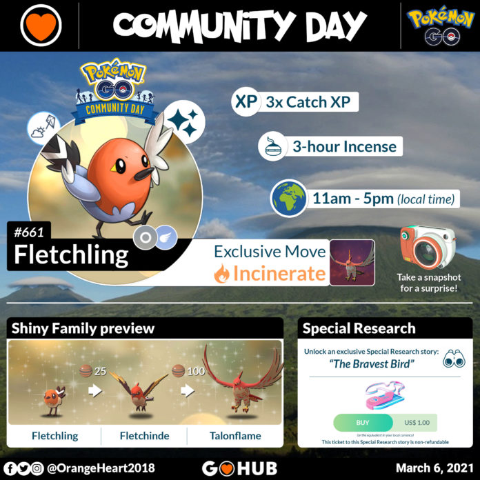 Fletchling Community Day (March 2021) | Pokémon GO Hub