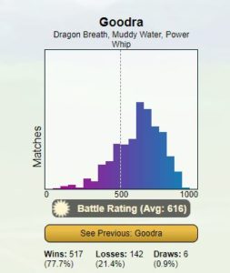 Goodra Meta Analysis | Pokémon GO Hub