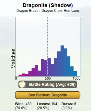Dragonite Meta Analysis | Pokémon GO Hub