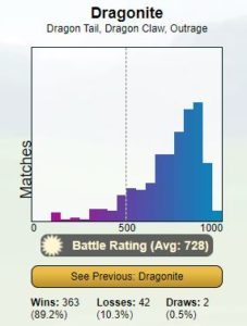 Dragonite Meta Analysis | Pokémon GO Hub