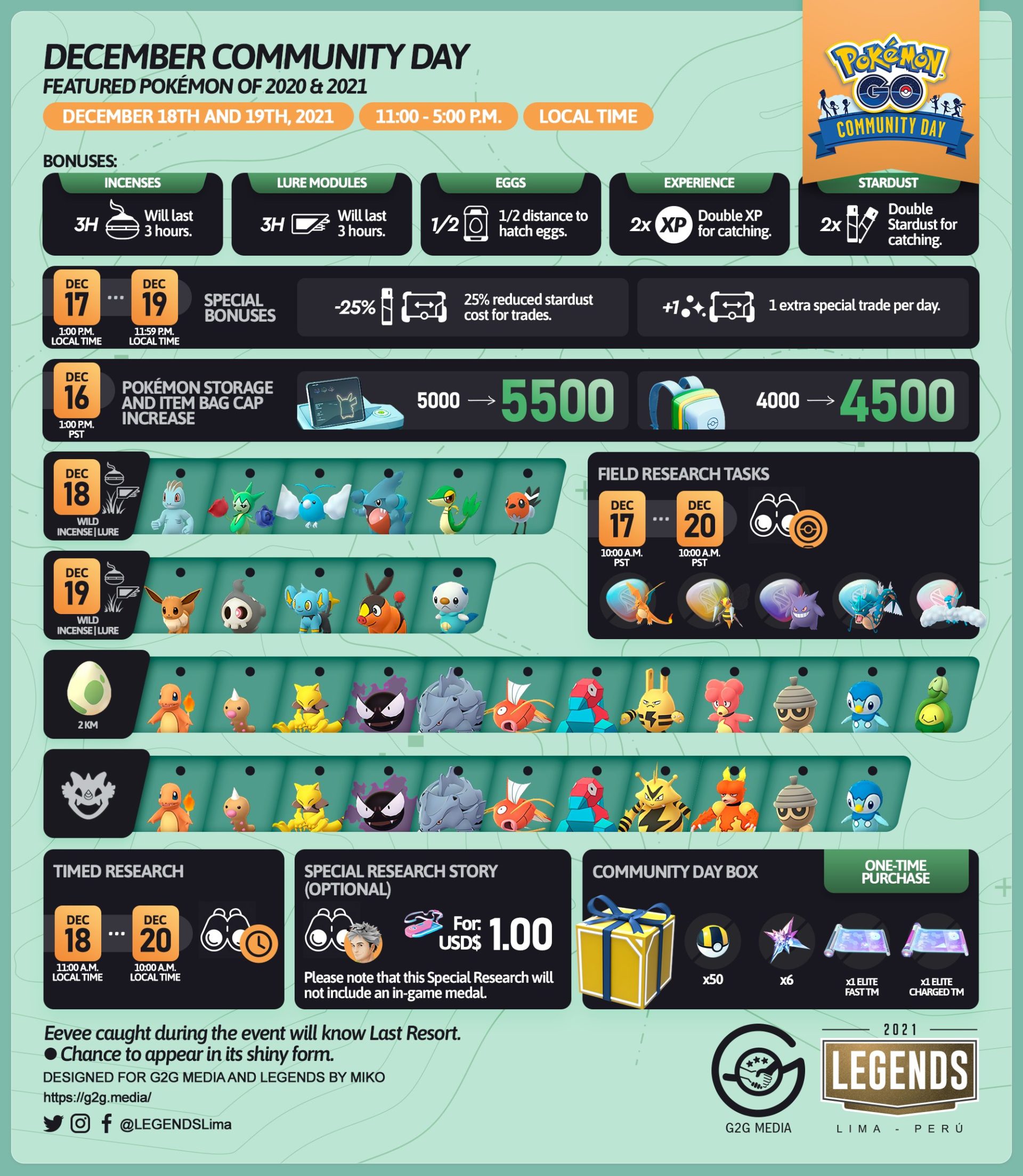 December Community Day 2021 | Pokémon GO Hub