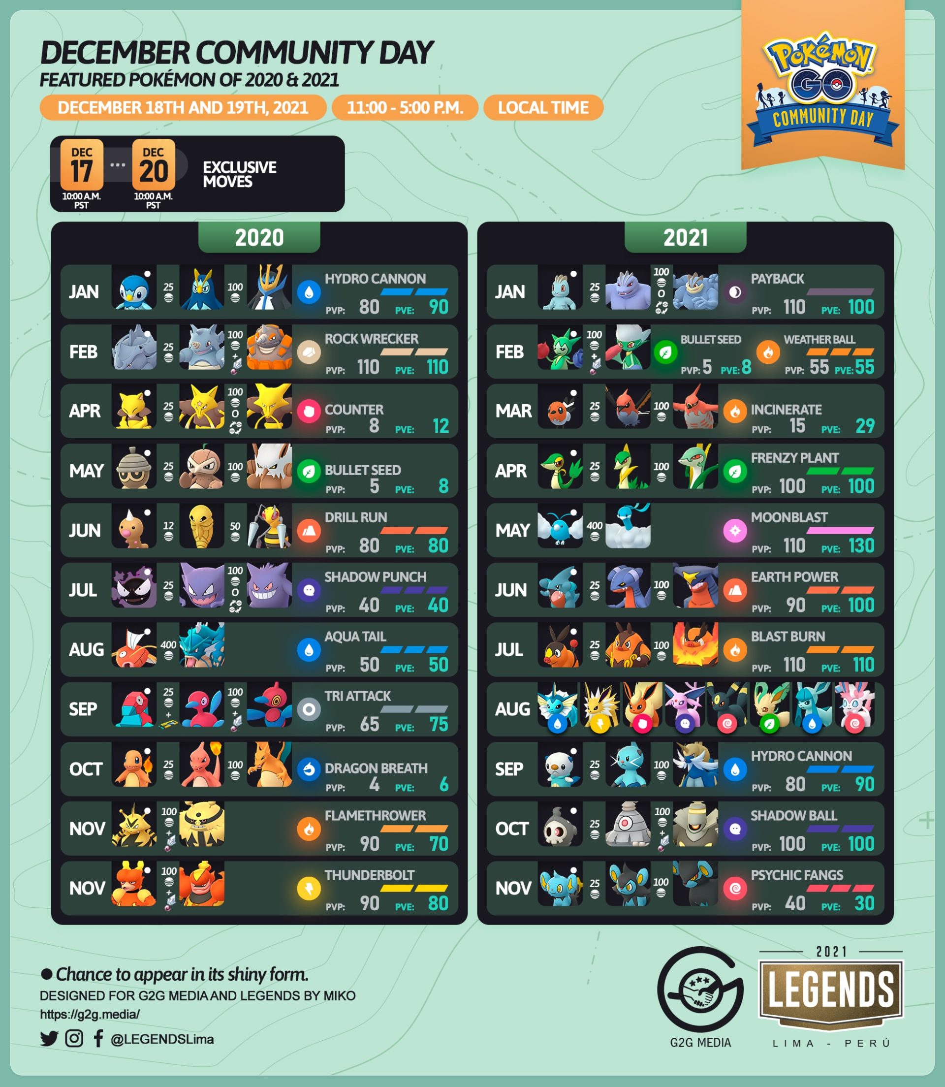 December Community Day 2021 | Pokémon GO Hub